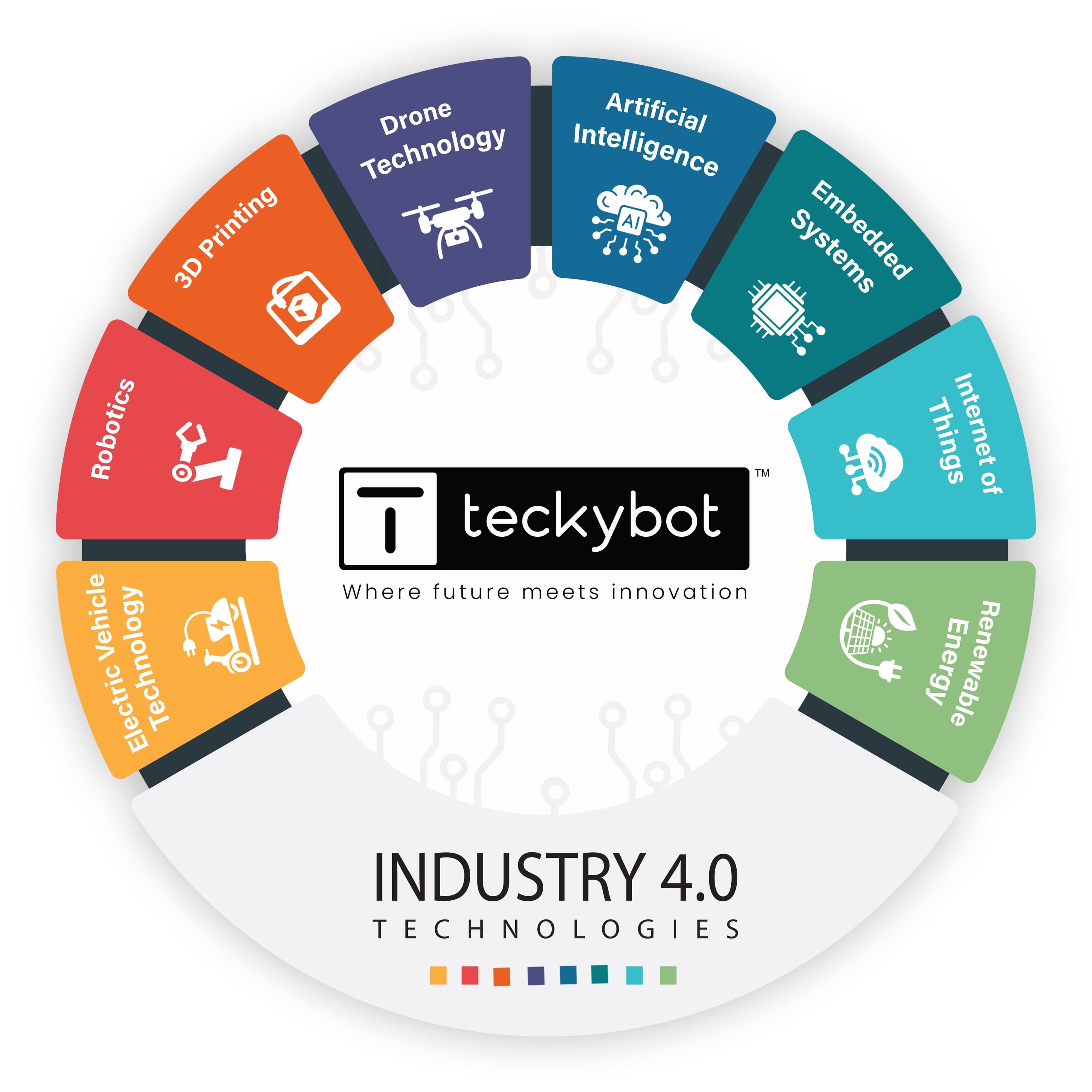 Teckybot